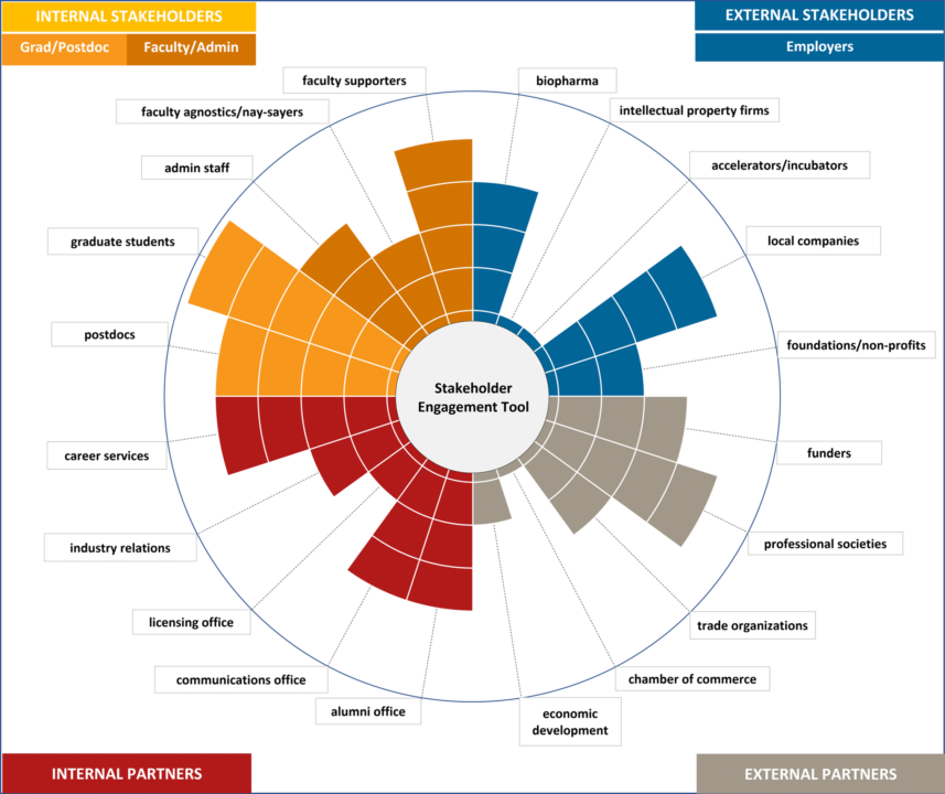 Diverse stakeholder perspectives improve PhD career & professional ...